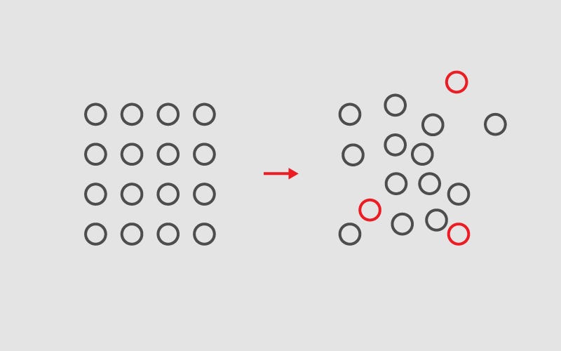 Organisational Entropy: Why Things Break Down | by Des Kennedy | Medium