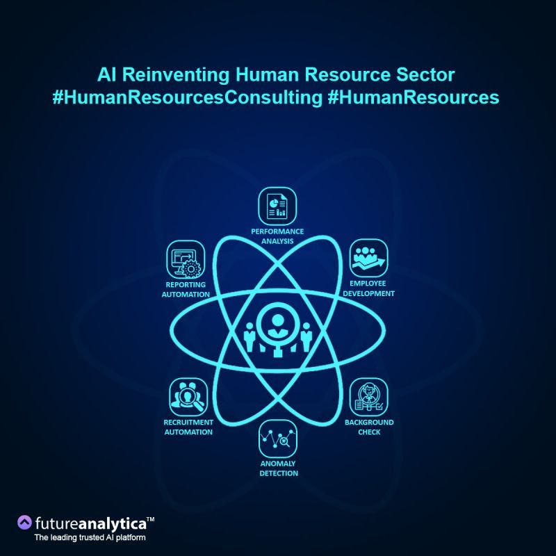 AI Reinventing Human Resource Sector | by FutureAnalytica | Medium