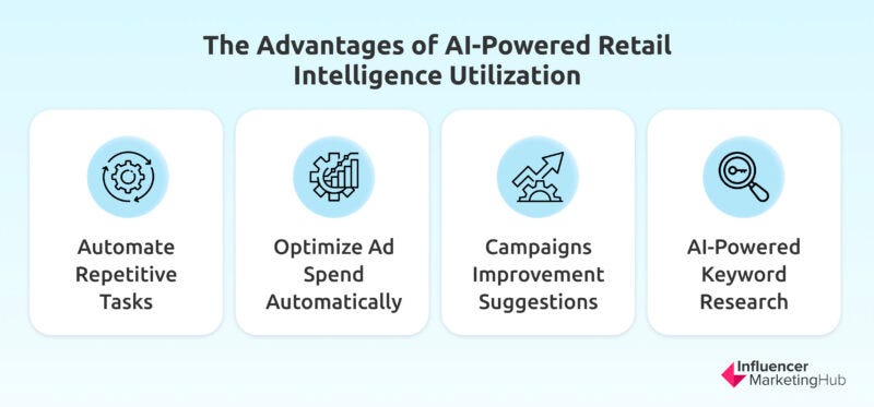 Using AI Algorithms to Optimize Marketing Campaign and Increase ROI ...