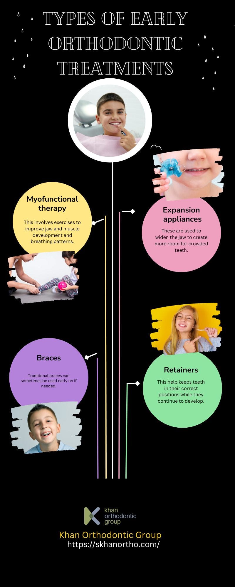 Types Of Early Orthodontic Treatments - Khan Orthodontic Group of ...