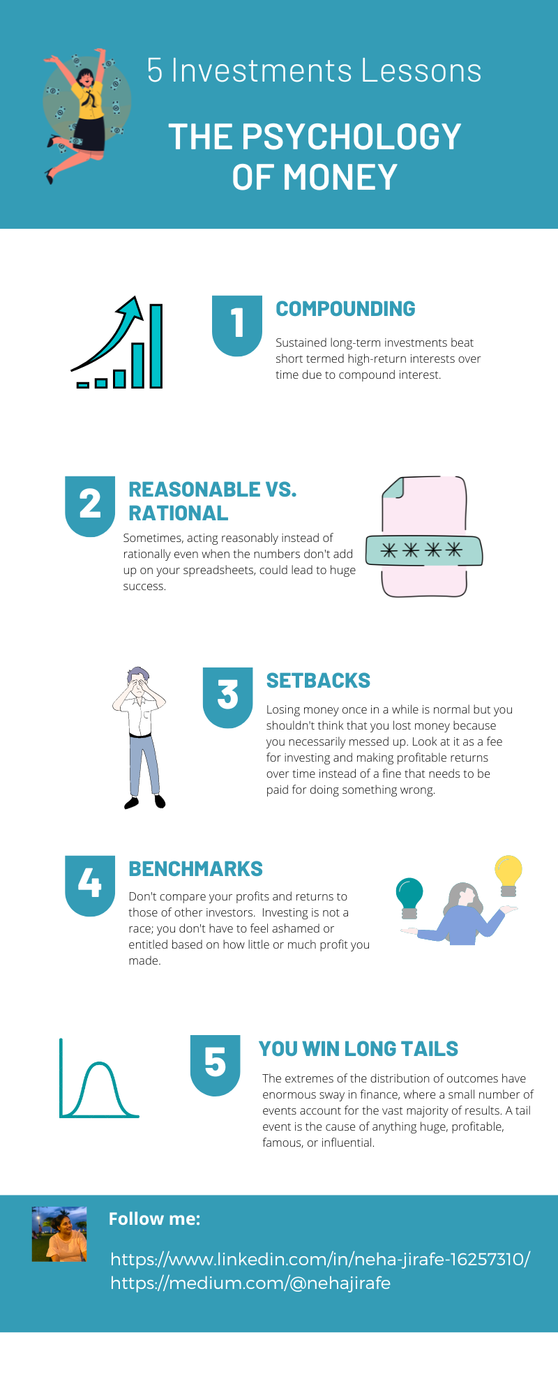 5 Lessons from the Psychology of Money | by Neha Jirafe | Medium