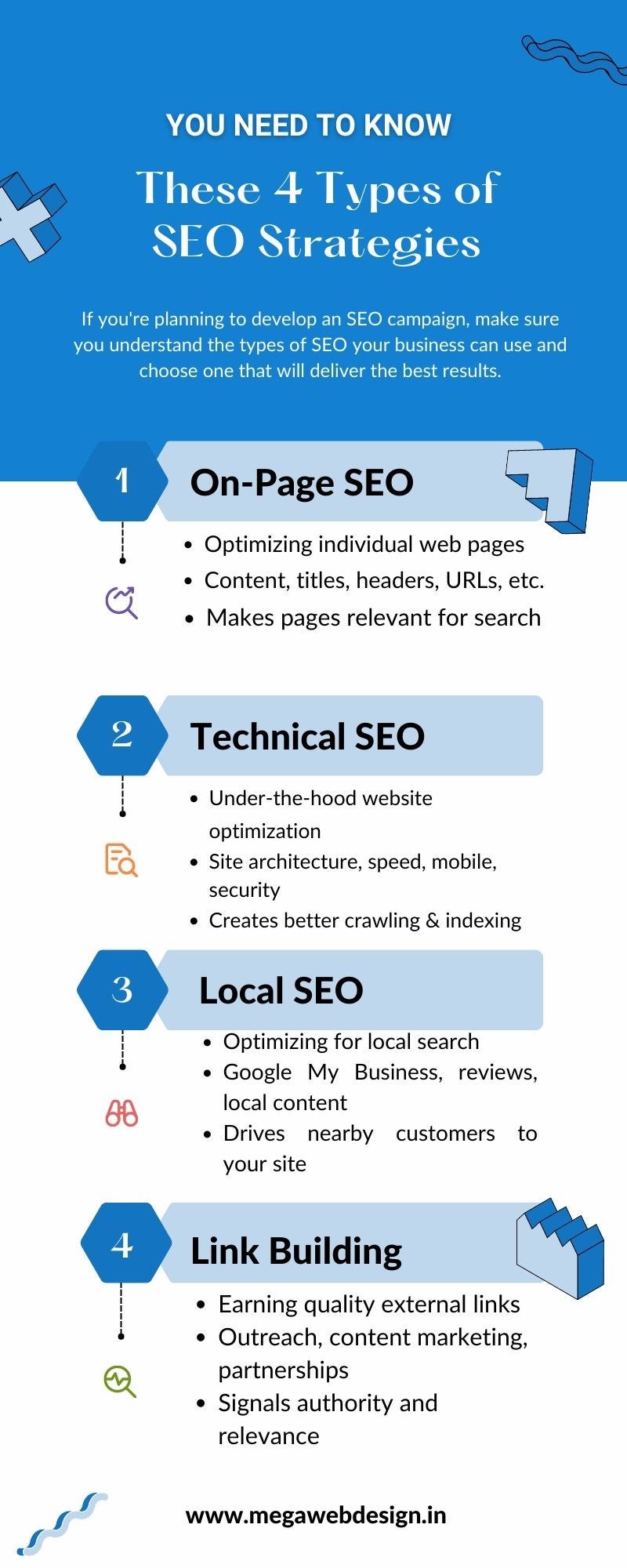 4 Types of SEO You Should Know - Website Designing company Mega Web ...