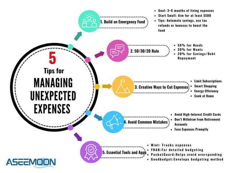 5 Smart Strategies for Managing Unexpected Expenses and Boosting Your ...