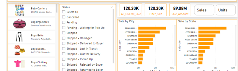 Amazon Sales Analysis Dashboard Using Power BI: Unlocking Insights for ...