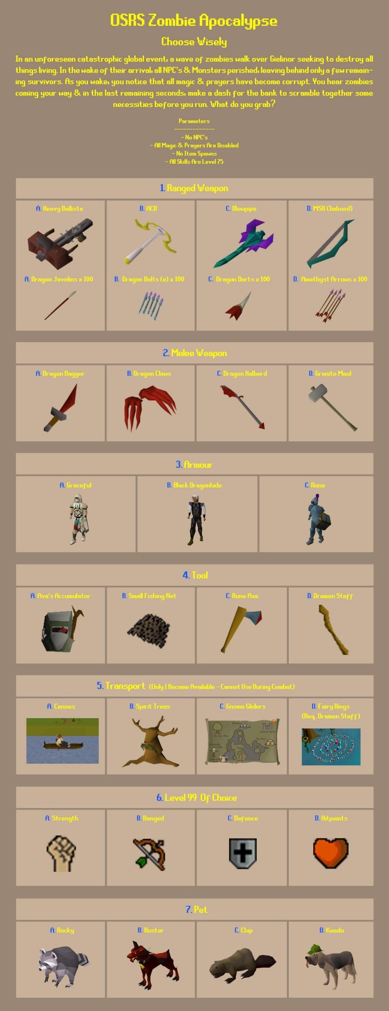 How Would You Survive An Old School Runescape Zombie Apocalypse? | by ...