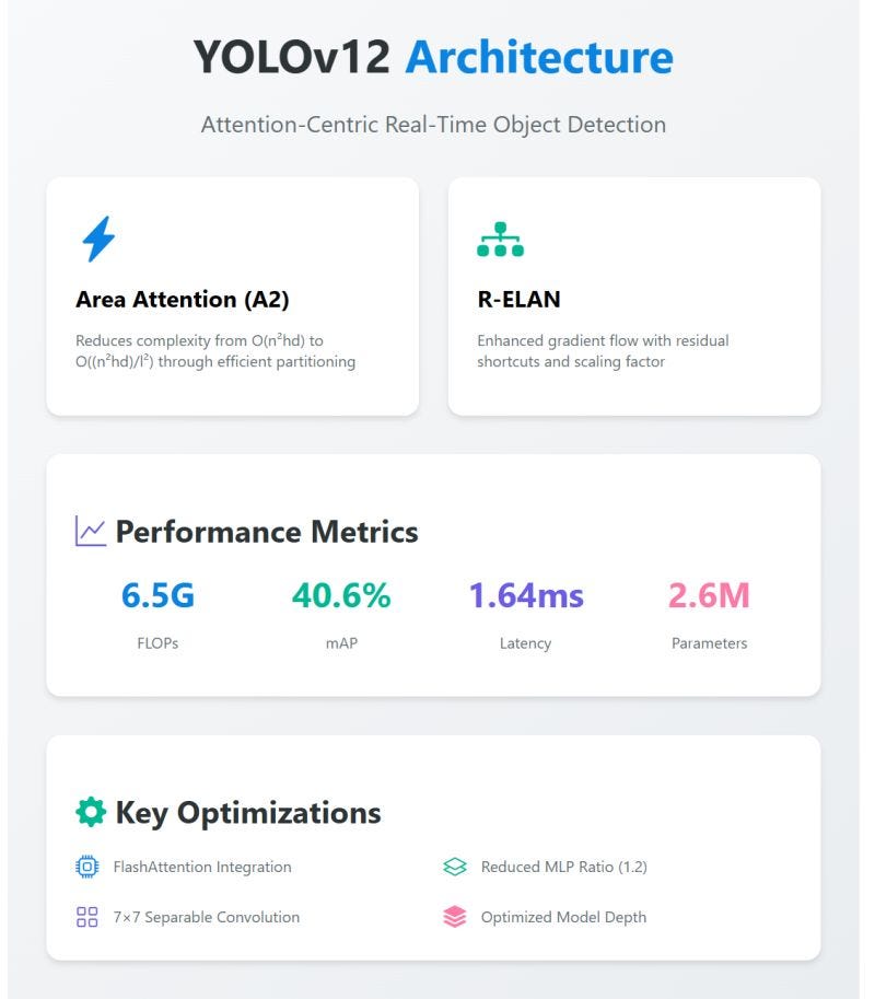 YOLOv12 C++ TensorRT. The YOLOv12 C++ TensorRT Project in C++… | by Hamdi Boukamcha | Feb, 2025 ...