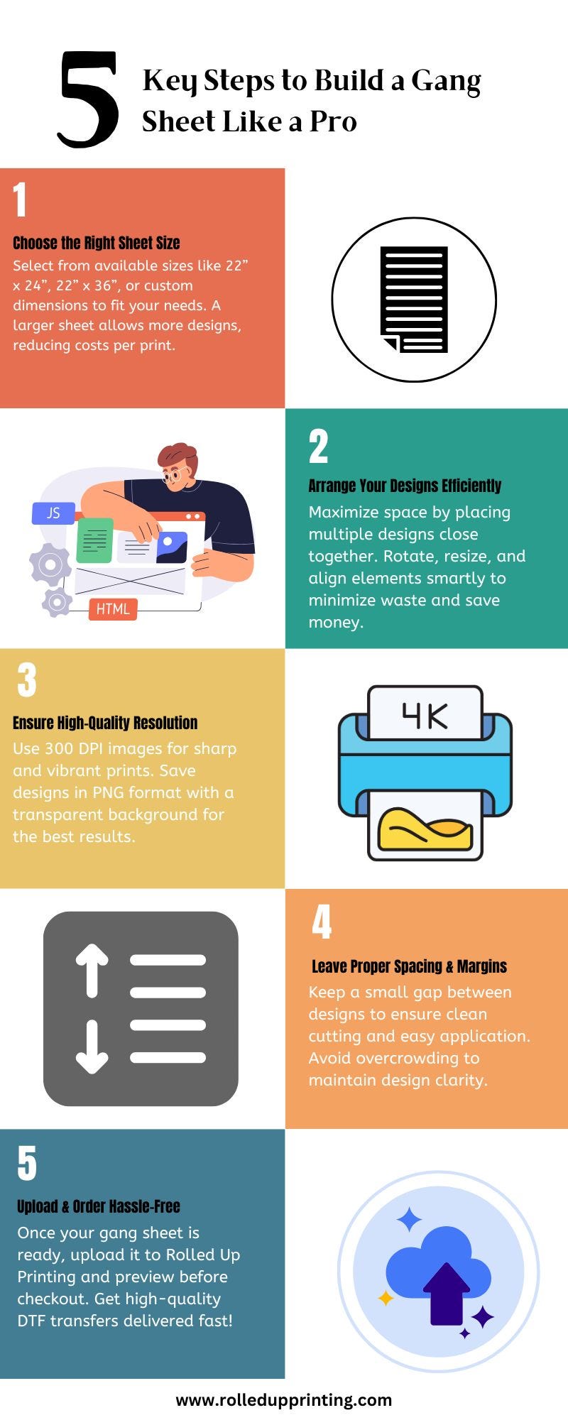 Save Time & Money: Master the Art of Gang Sheet Printing - Rolled Up ...