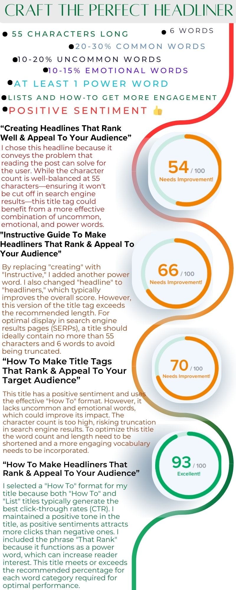How To Make Headliners That Rank & Appeal To Your Audience | by KAY ...