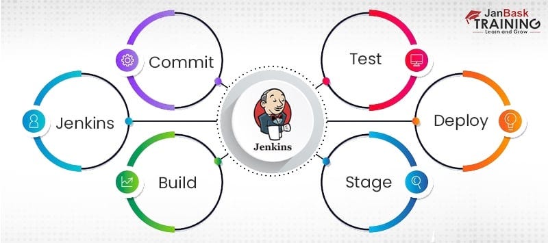 Industry use cases of Jenkins. In the fast-paced world of software ...