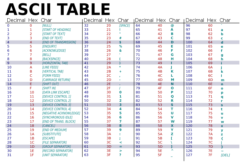 Decoding Brainf*ck code for Pentesting Challenge | by Hugh brown | Medium