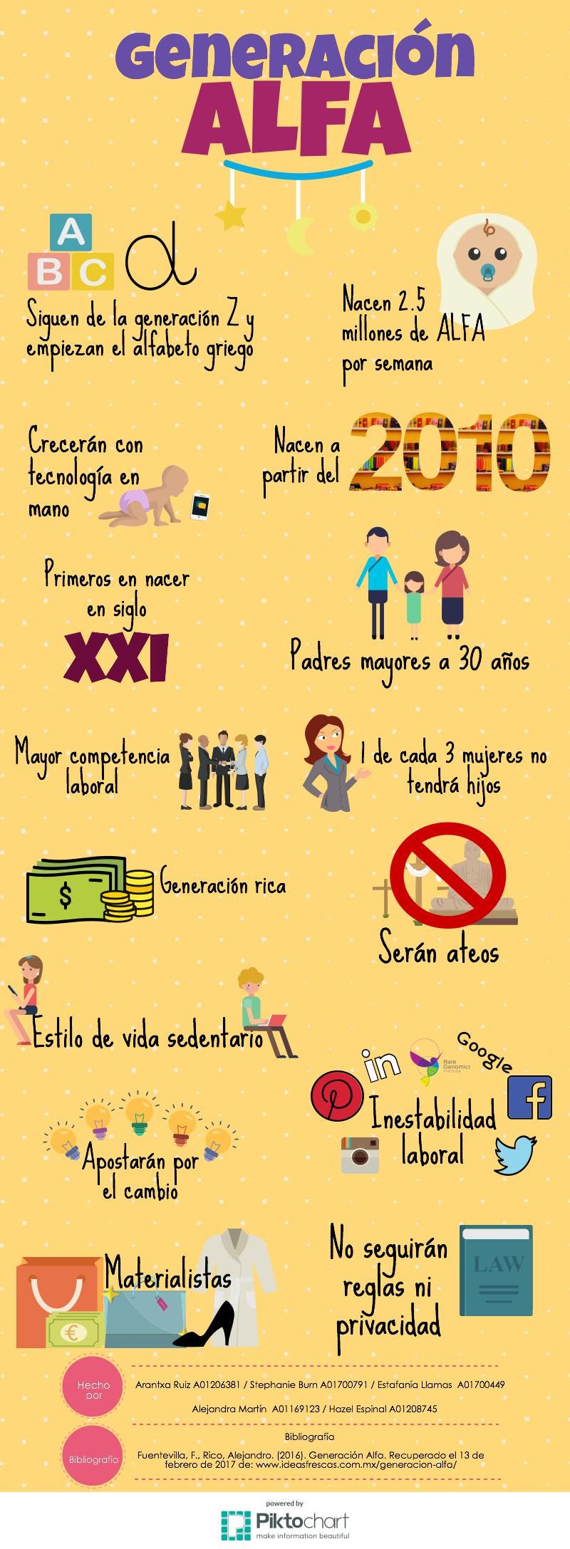 Generación Alfa | by Hazel Espinal | Medium