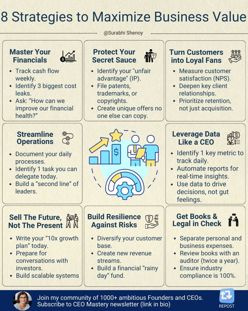 Maximize Business Value. Nobody from JP Morgan runs JP Morgan… | by ...
