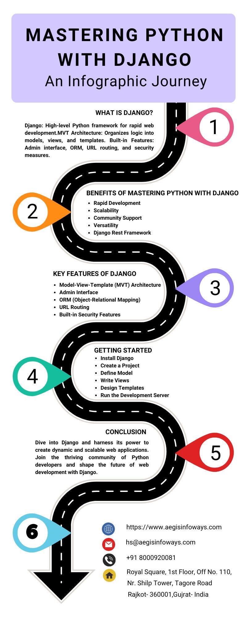 Unlock the Power of Django: Your Essential Infographic Guide - Gurmeet Kaur - Medium