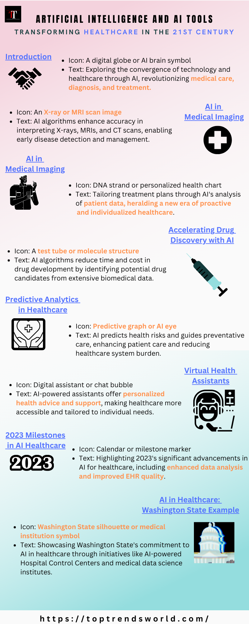 Artificial Intelligence and AI Tools: Transforming Healthcare in the ...