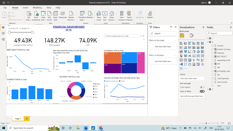 Financial Analysis of ITC through POWER BI | by Simmikumari | Medium