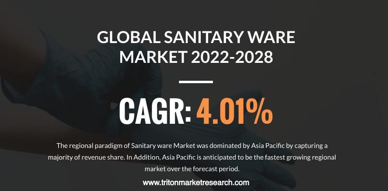 The Global Sanitary Ware Market to Acquire $15937.56 Million in Revenue ...