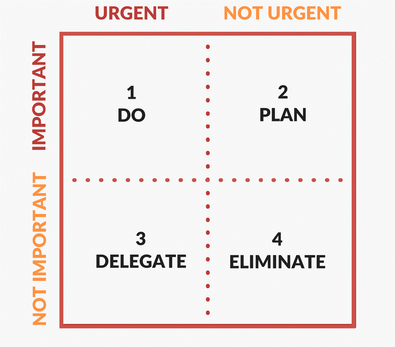 Pentingnya Menerapkan Prioritization Oleh Seorang Product Manager (PM ...