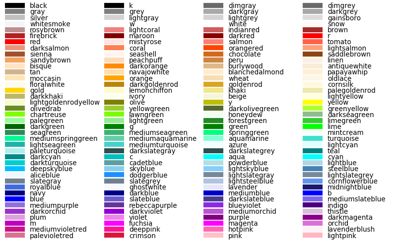 How To Create A Seaborn Palette That Highlights Maximum Value By How To Create A Seaborn Palette That Highlights Maximum Value By