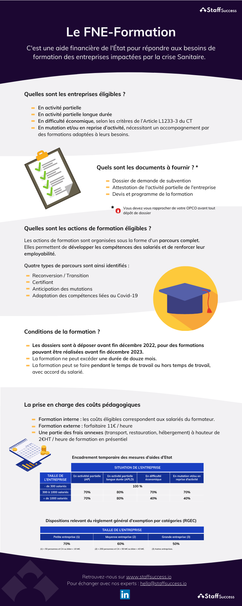 Ce qu’il faut savoir sur le FNE-Formation 2022 | by lroche | Medium