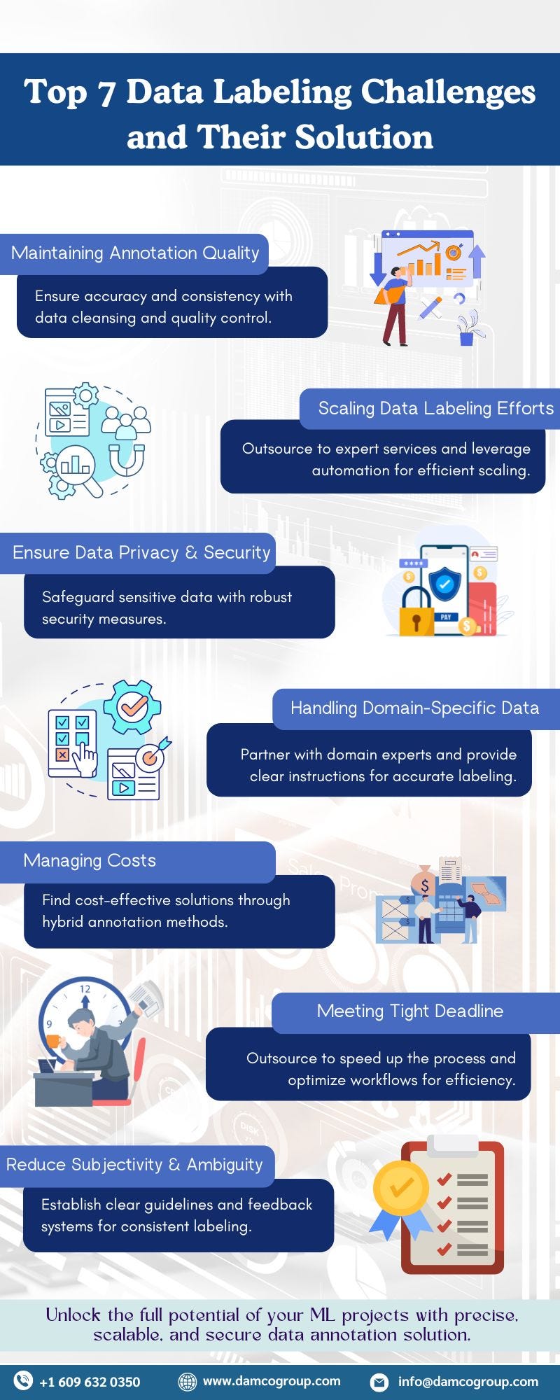 Top 7 Data Labeling Challenges and Their Solution - Andrew Hudson - Medium