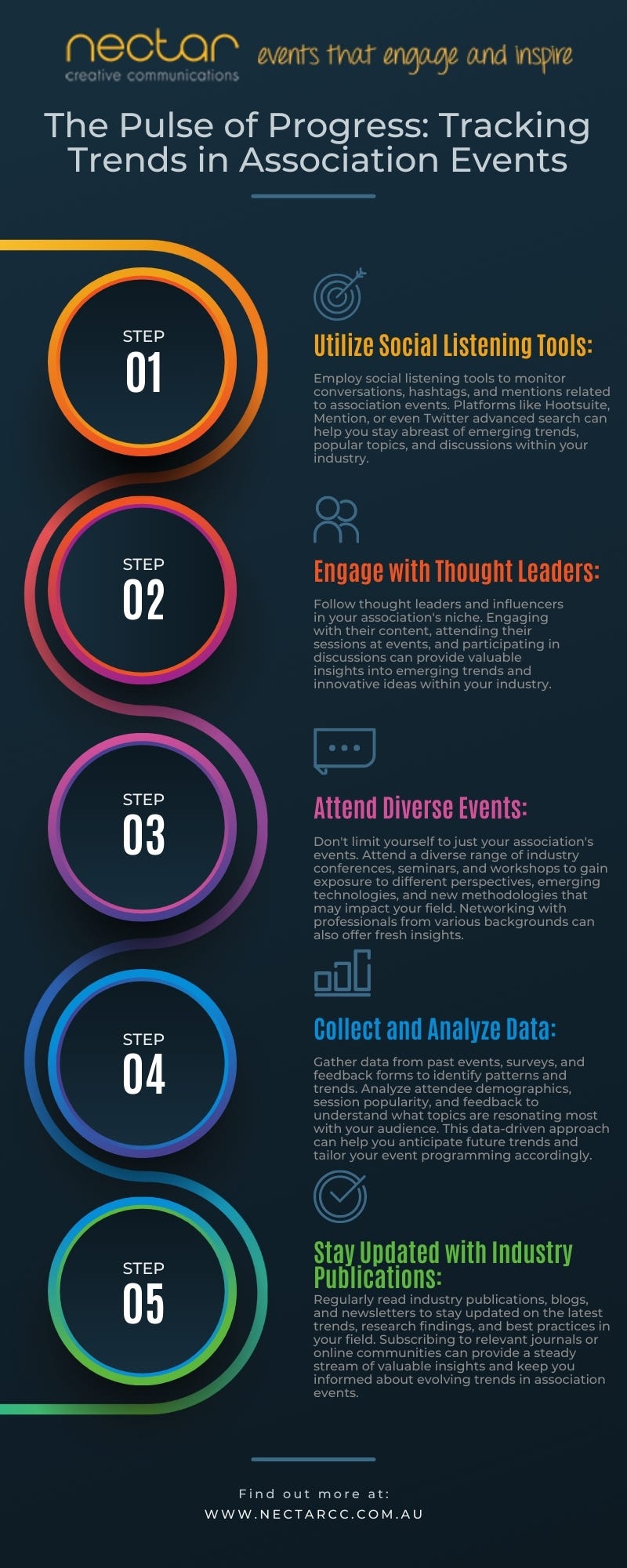 The Pulse of Progress: Tracking Trends in Association Events ...