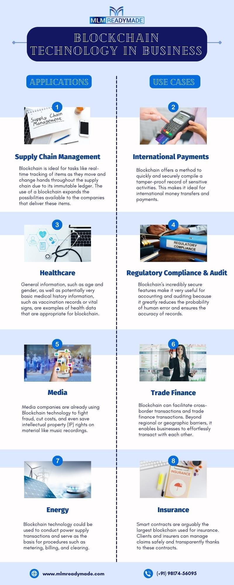 Blockchain Technology in Business - MLM Readymade - Medium