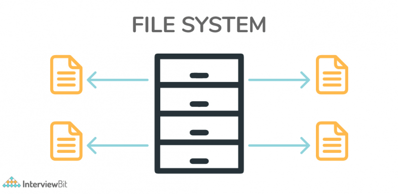 File System vs Data Base Management System | by Pasan Madhuranga | Medium