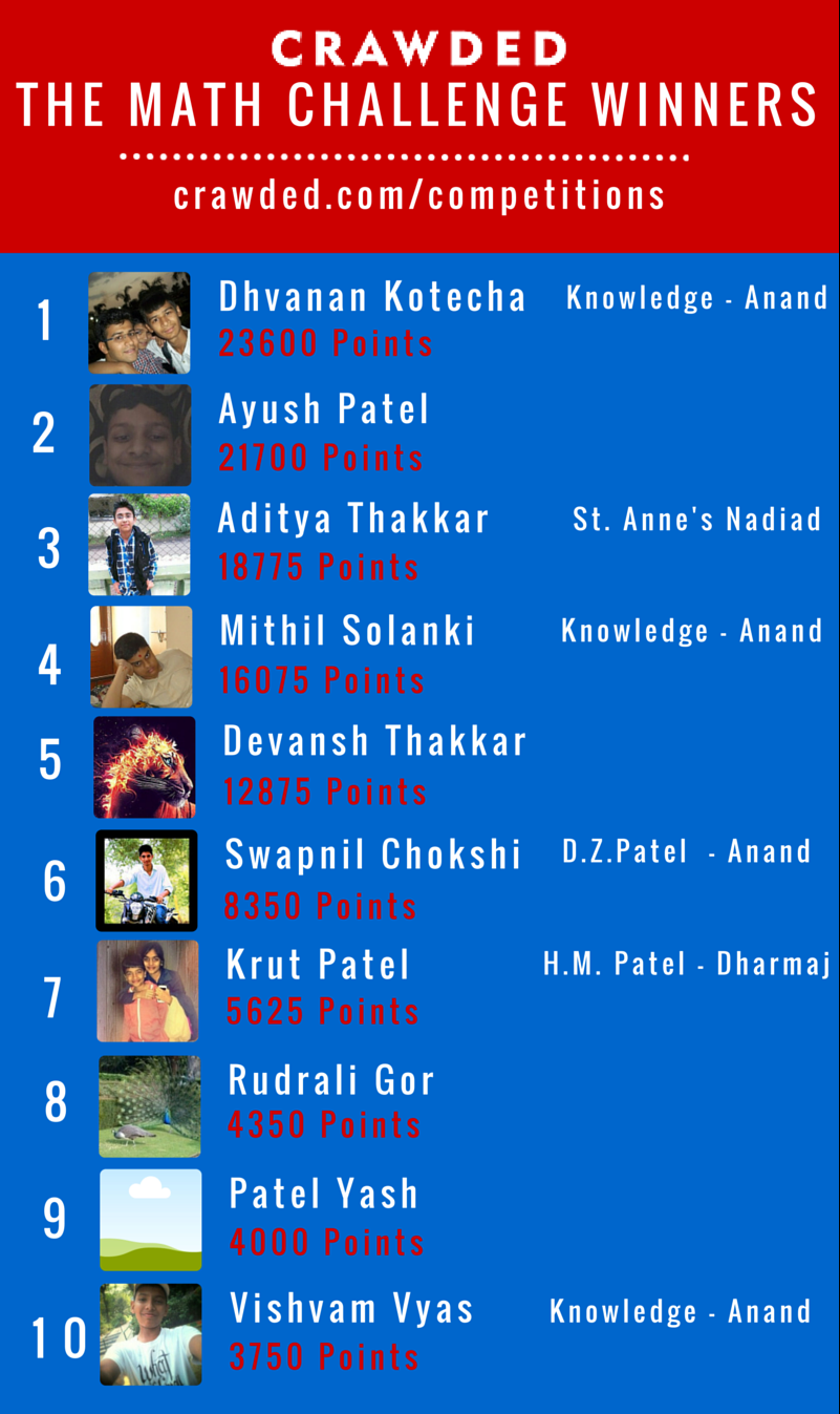 Winners of The Math Challenge Sep 15 | by Mayur Macwan | Crawded