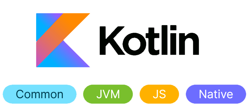 Kotlin Multiplatform Library With Kotest And Gradle Version Catalog By Lucian Ghimpu Dev Genius