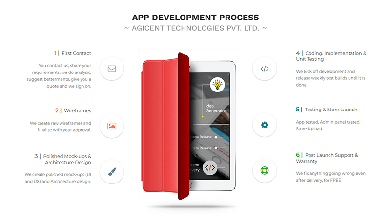 Complete Guide On How To Create A Mobile App | by Agicent App ...