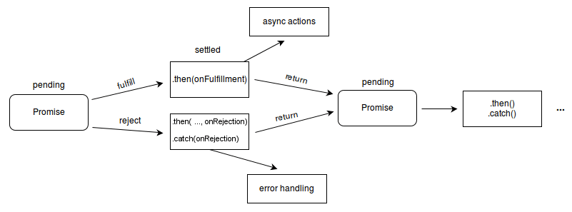 Studi Kasus: Asynchronous Recursion Menggunakan Promise Pada JavaScript ...