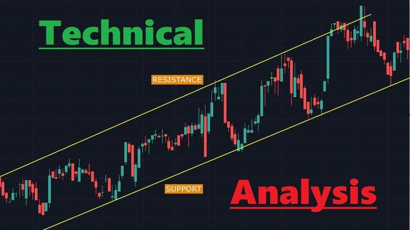 A 30-Days Challenge in TA(Technical Analysis)+ ML(Machine Learning ...