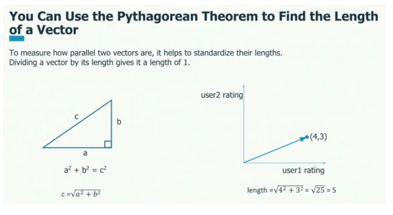Visualizing Vectors: Basics Every Data Scientist Should Know | by ODSC ...