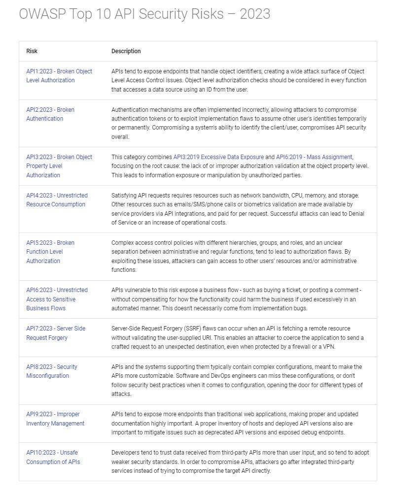 Owasp Top 10 Api Security Risks Below Are Top 10 Owasp Api Security By Ian Kiprono