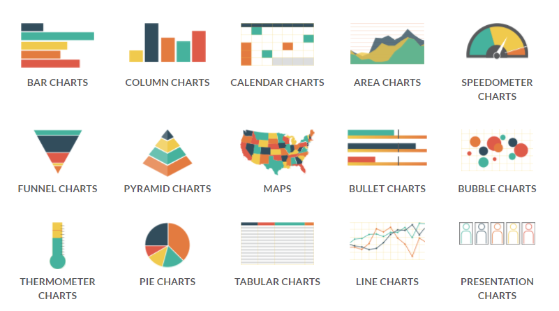 4 Easy rules to select the right chart for your data | by iDashboards UK | Medium