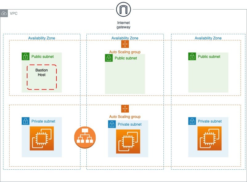 Terraform Modules Creating A Private Web Server And Deploying Through 9944
