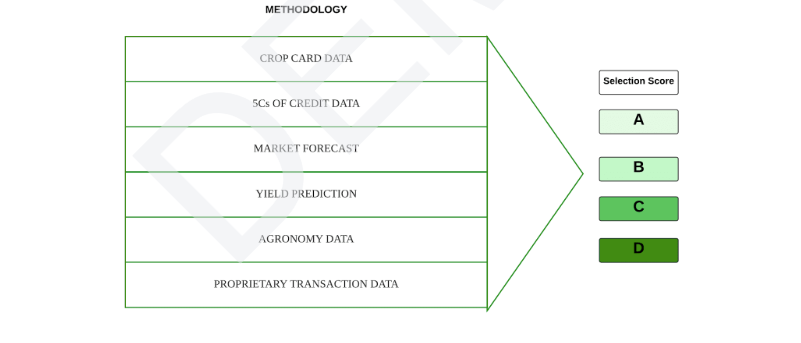 The Future of Alternative Credit Scoring For Digital Banks | by Zowasel ...