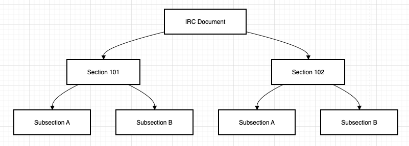 Relational Neural Networks Redefining Graph Databases For Scalable Ai
