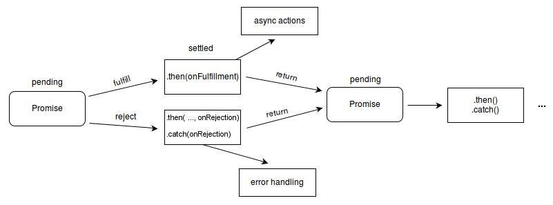 Async Await or Promise? — Perbedaan Async Await dan Promise | by ...
