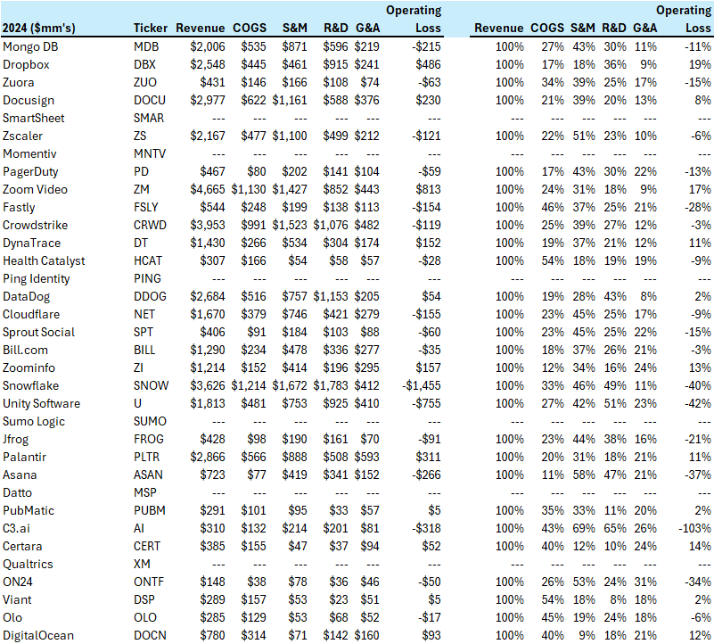 SaaS Spend Trends from 2022 to 2024 | by Sammy Abdullah | Medium
