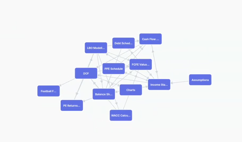 Graph-First Financial AI: Why Your LLM Needs Structural Context in ...