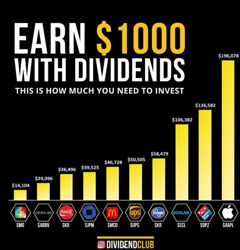 What are 5 ways to earn $1,000 per week without investment? What are 5 ...