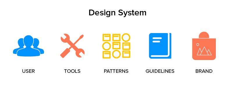 How Learning Design System Improved My Requirement Gathering Process as ...