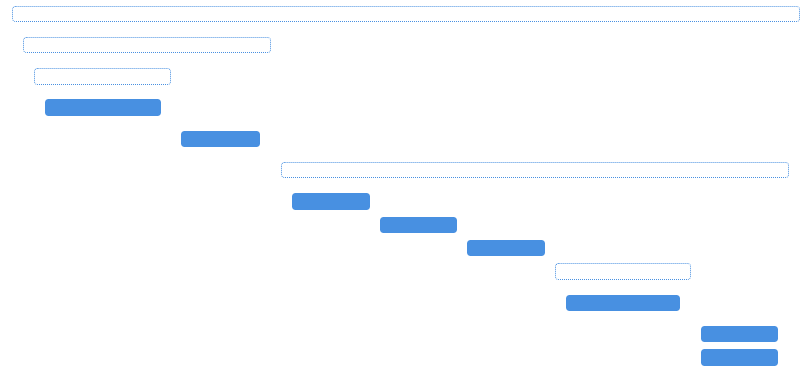 Flow Oriented Programming. Um sistema é constuido por: estado… | by ...