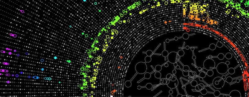 A Wrinkle in Time: IBM’s Watson for Genomics, Continued | by Sultan ...