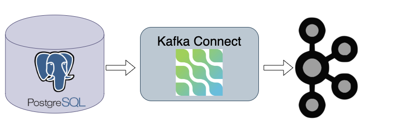 Mastering Real-Time Data Pipelines: Implementing CDC with Strimzi Kafka ...