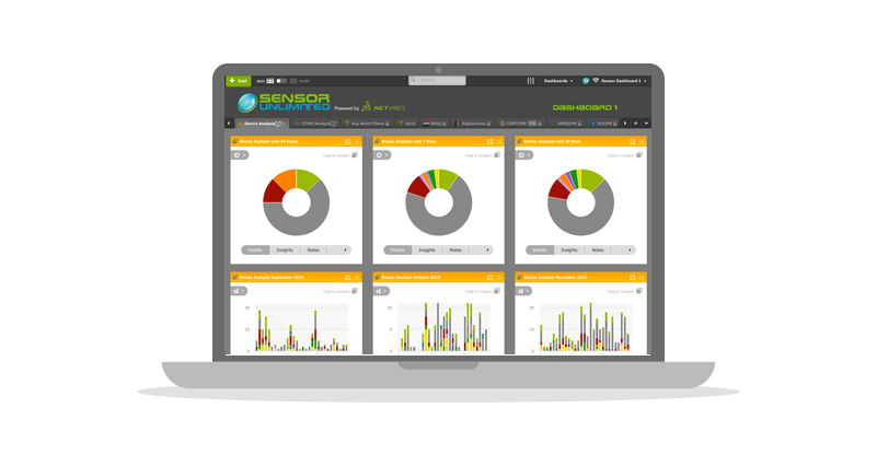Sensor Unlimited Supports Government Decision Makers Using Netvibes ...