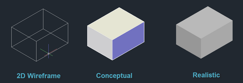 2D Thinking in a 3D World. Our beloved False Dichotomy Dogma. | by ...