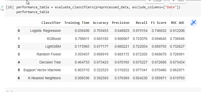 Demystifying Stock Market Predictions: A Comprehensive Guide to Building a Binary Classification ...