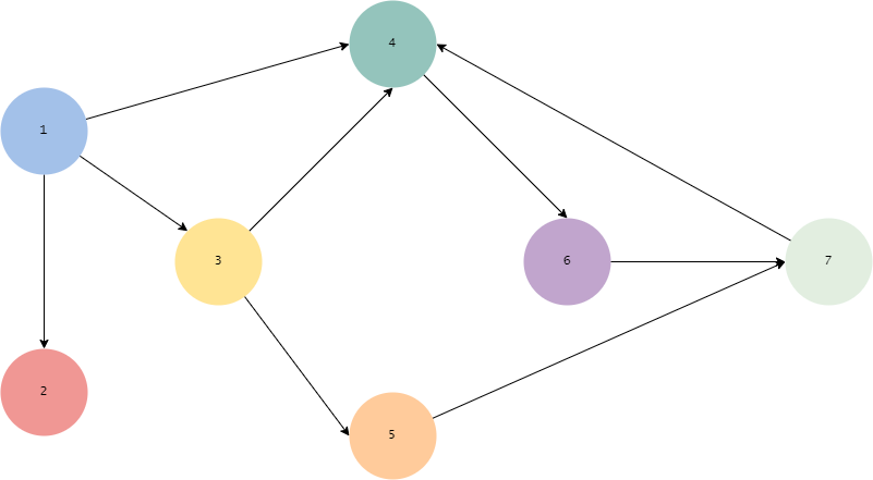 Implementing the D-separation Algorithm in Python | by Helene | Medium